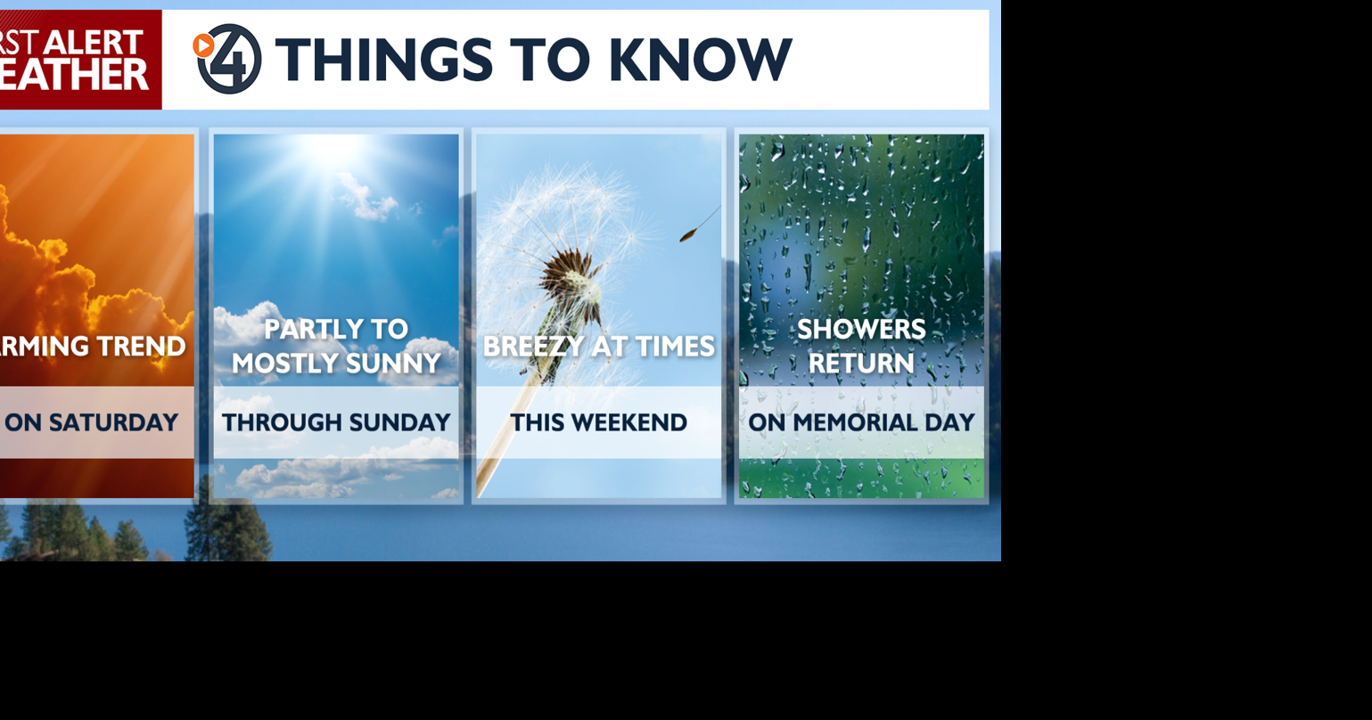 Warming up Friday ahead of Memorial Day Weekend 🌡️ | News | kxly.com