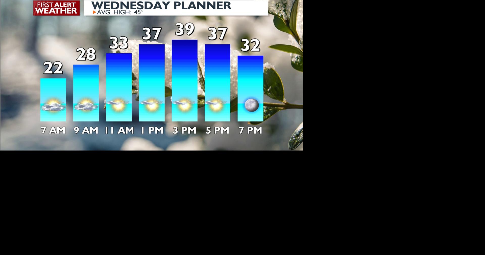 Wednesday planner | | kxly.com