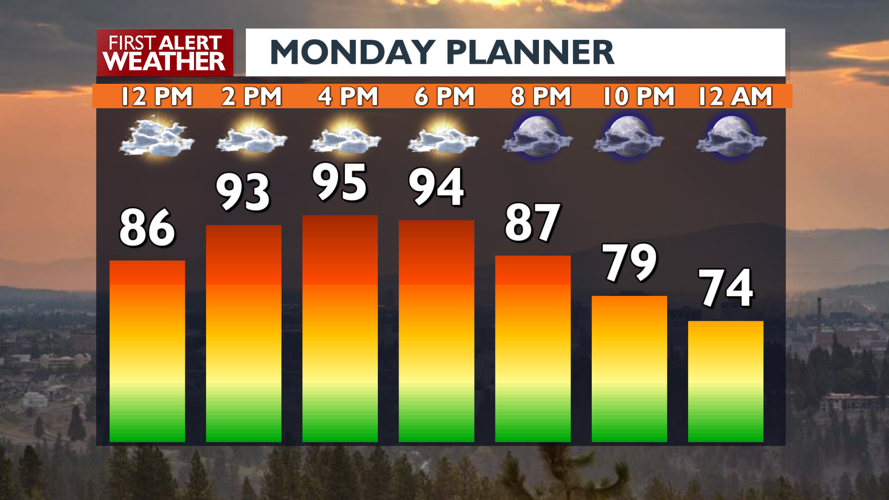 Hot this Labor Day with even hotter weather to come 🥵 | Local News ...