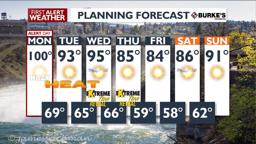 Weather Alert Day for Monday, heat will come to an end later this week ...