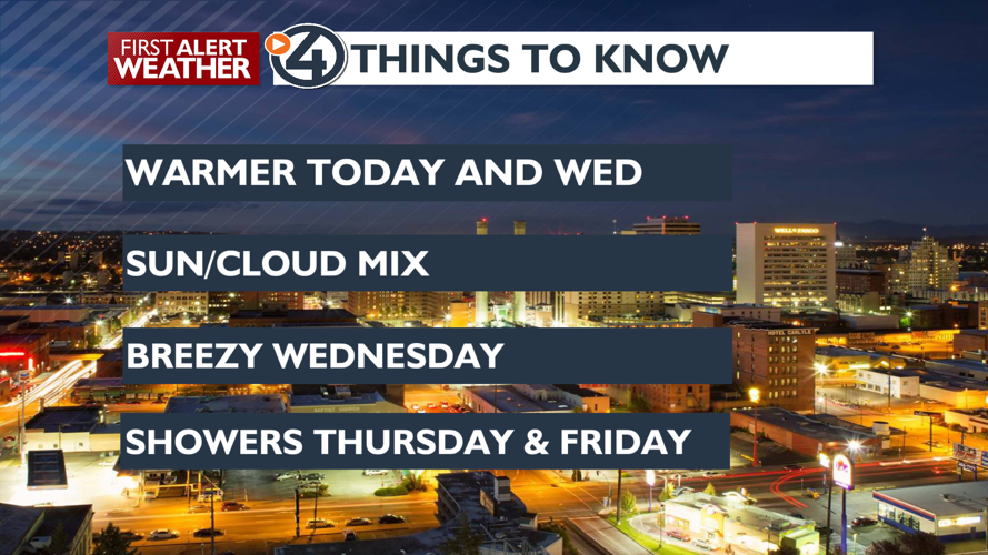 A very mild day today and again Wednesday then winds and showers for ...