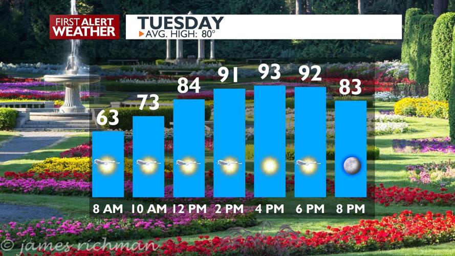 Great sleeping weather tonight before the next heat wave kicks off ...