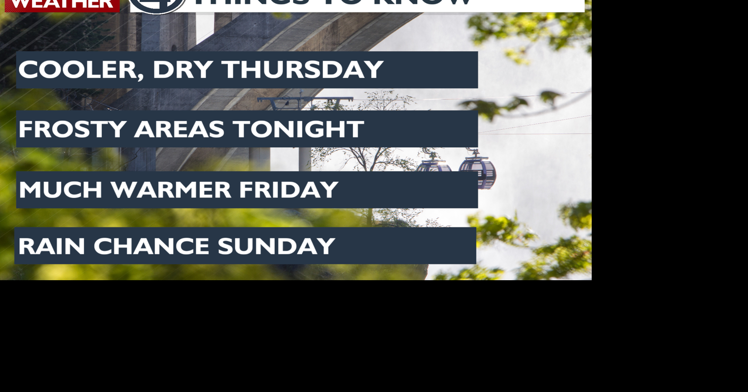 Cooler Thursday will lead to some frosty areas tonight 🌡️📉 | Local News ...