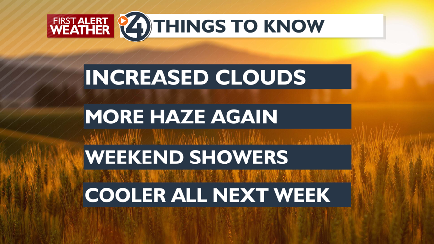 Sun to clouds and haze continues - Mark | Weather | kxly.com