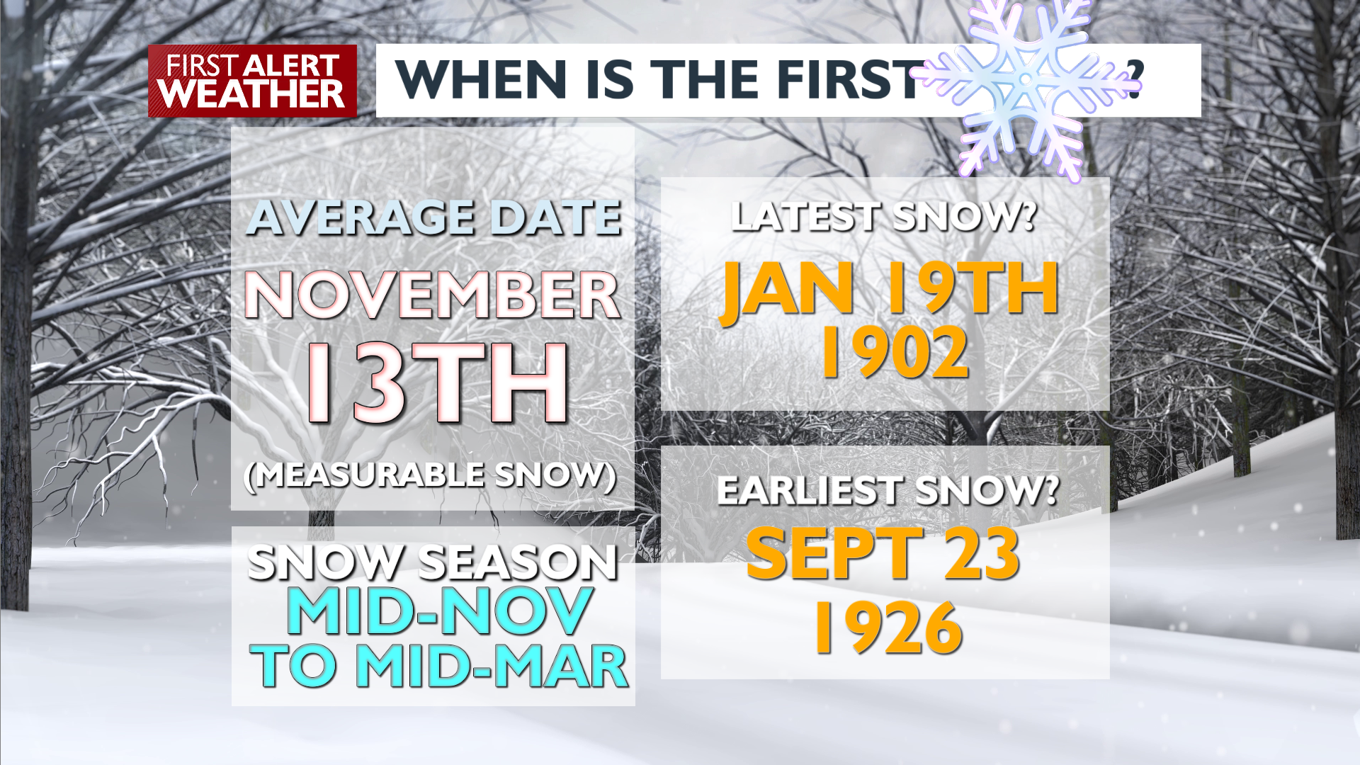 ️ By Now, Spokane Should Have Seen Its First Snowfall: What History ...