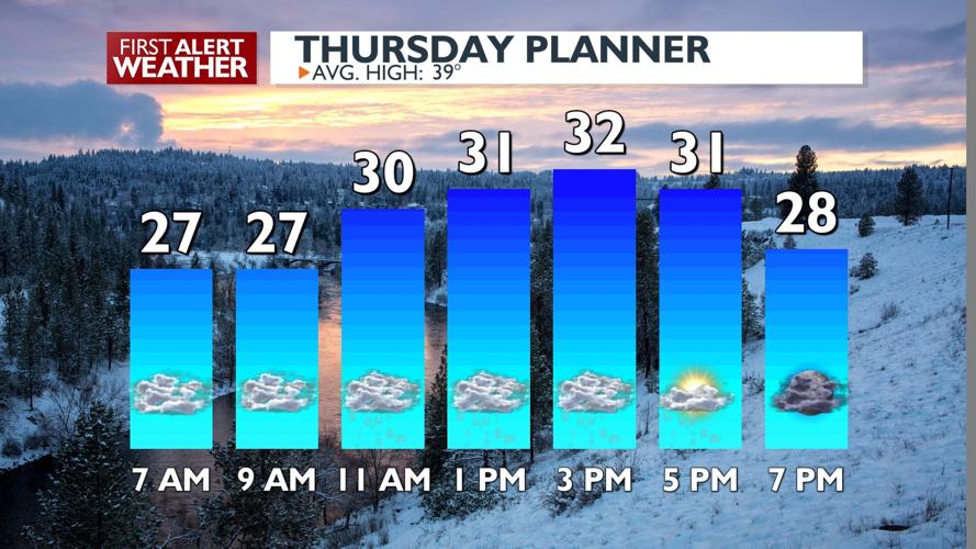 ️Winter Returns! Cold and snow on the way for Thursday - Kris | Weather ...