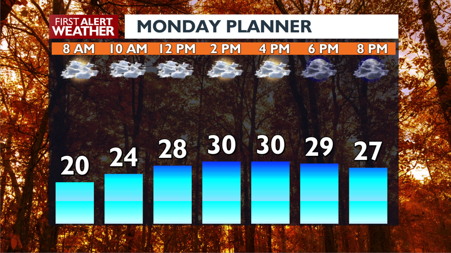 🌤️Your Spokane Monday will be crisp and nice, with a warmup and ...