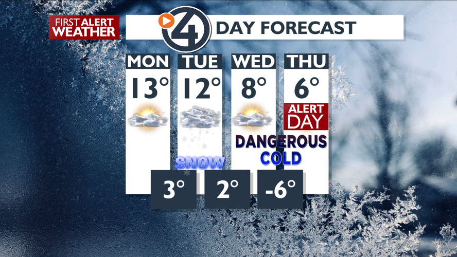 Arctic cold moving In – Mark | Forecast | kxly.com