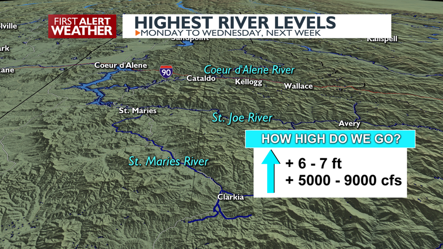 Rivers on the rise with a warm, wet forecast ahead | News | kxly.com