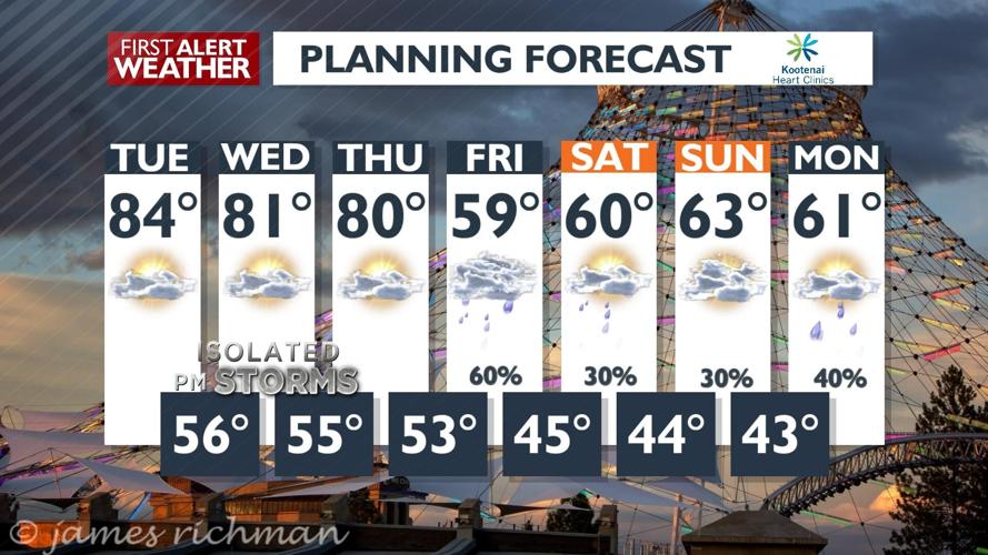 After a one-day break, record high temperatures are back in the ...