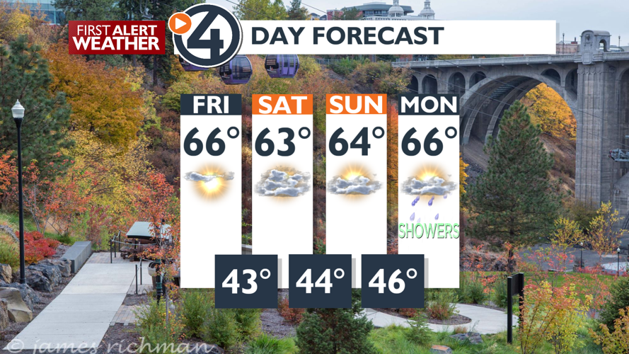 On this Friday the 13th, nothing scary about the forecast - Mark ...