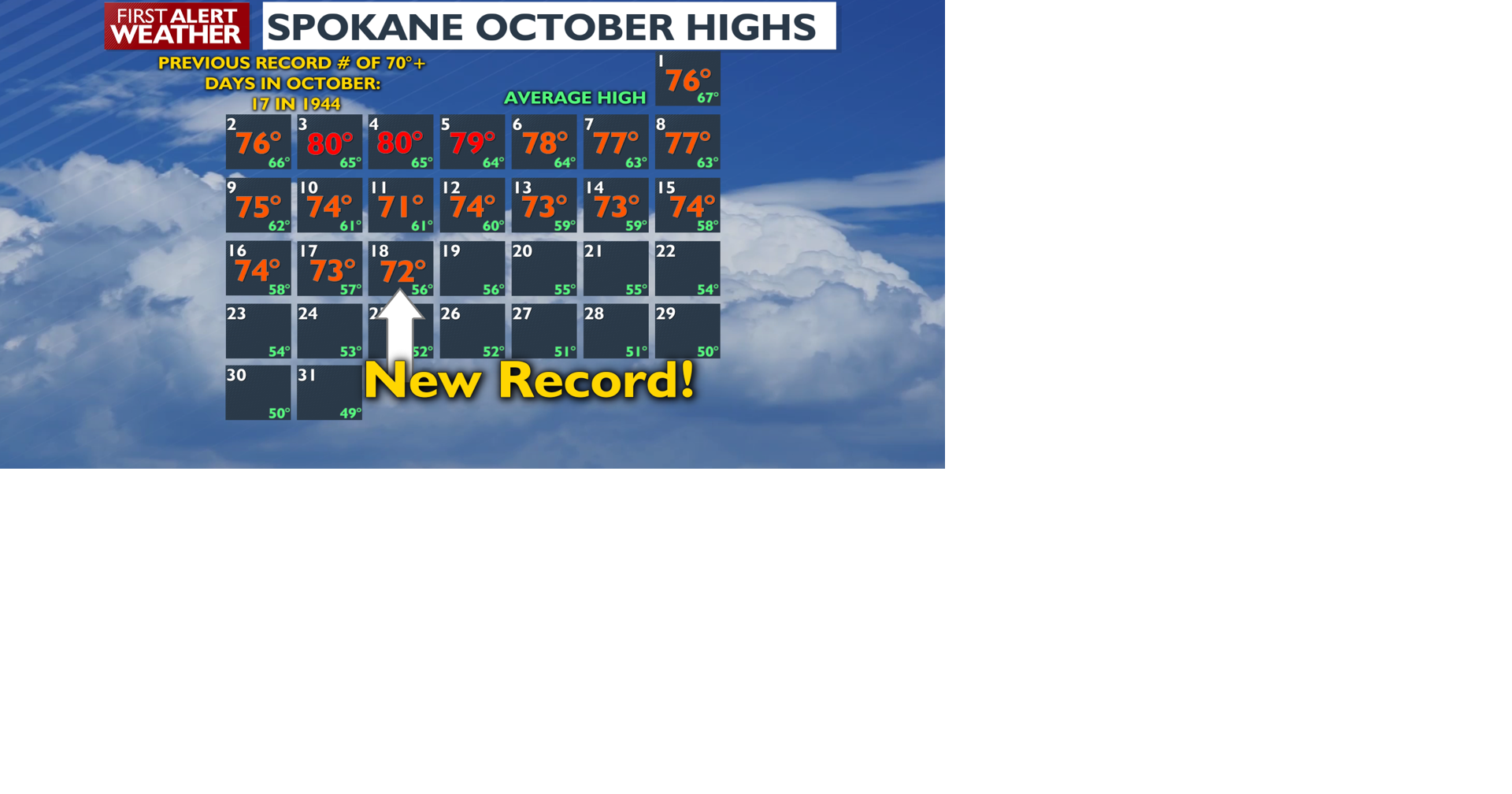 Heat and haze continue before Friday’s big cooldown – Mark | Forecast ...