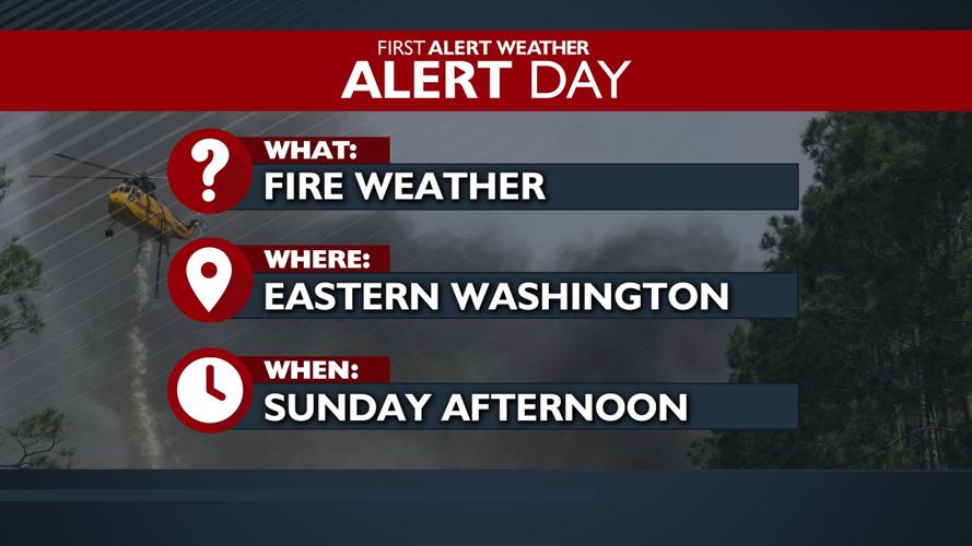 ⚠️Weather Alert Day Sunday: Hot, dry and breezy weather creating ...