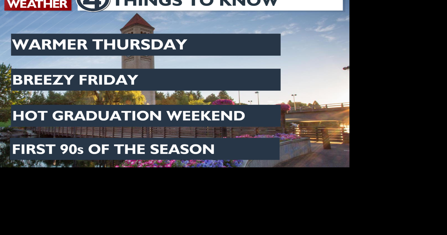 80s wrap the week with a toasty weekend ahead | Weather | kxly.com