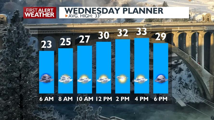 Fog, flurries and freezing drizzle Tuesday evening – Kris | Forecast ...