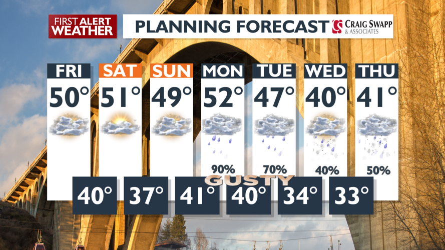 Rivers crest as the Northwest dries out this weekend | Local News ...