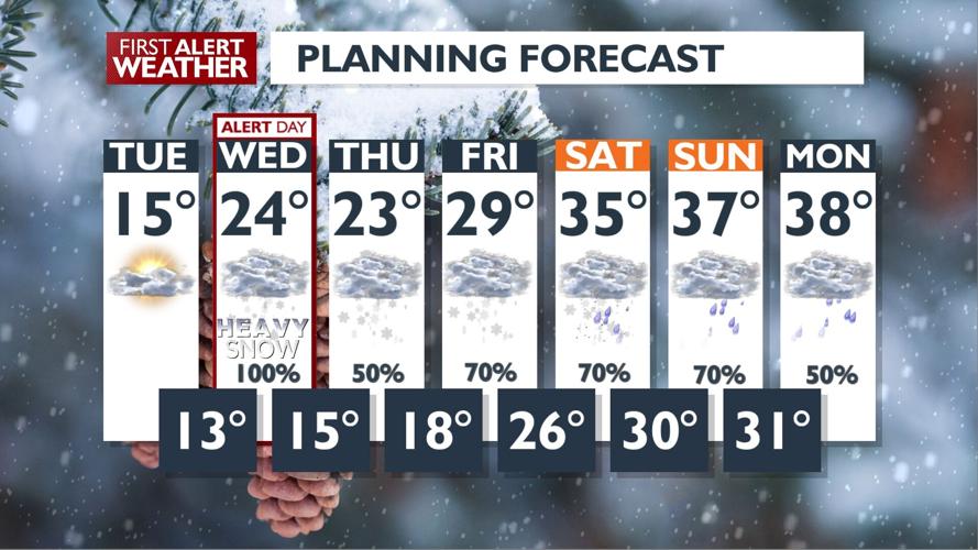 🚨WEATHER ALERT: Trading sub-zero cold for heavy snow. First flakes ...