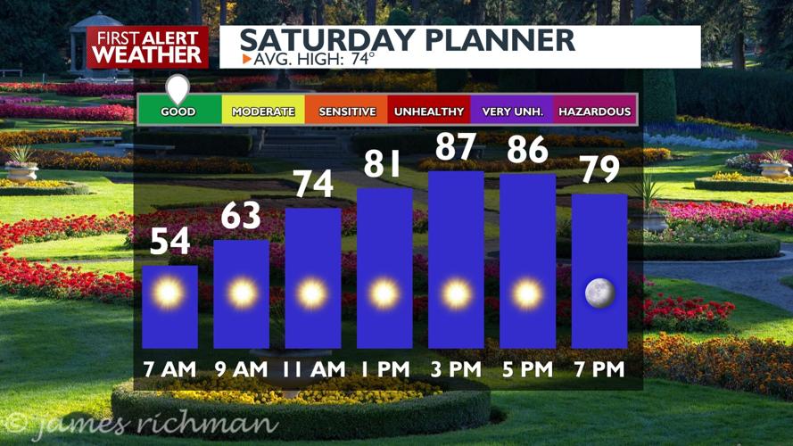 ⚠WEATHER ALERT DAY SUNDAY: Fire Weather Watch for dry and windy ...