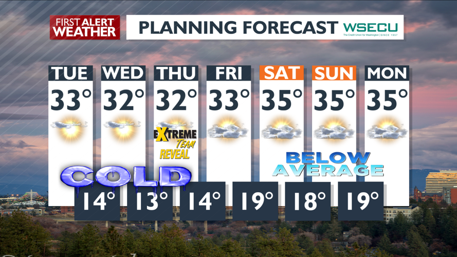 A very cold week and weekend ahead – Mark | Forecast | kxly.com