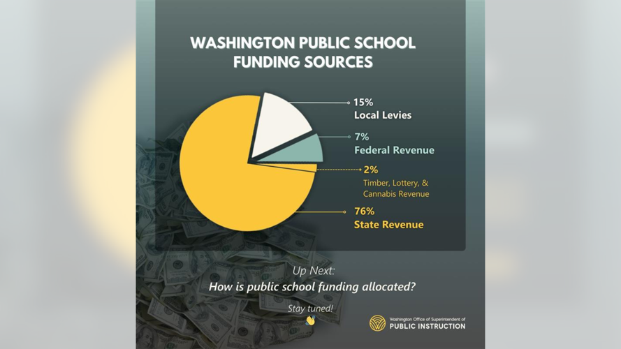 School funding challenges persist as bond measures struggle for voter ...
