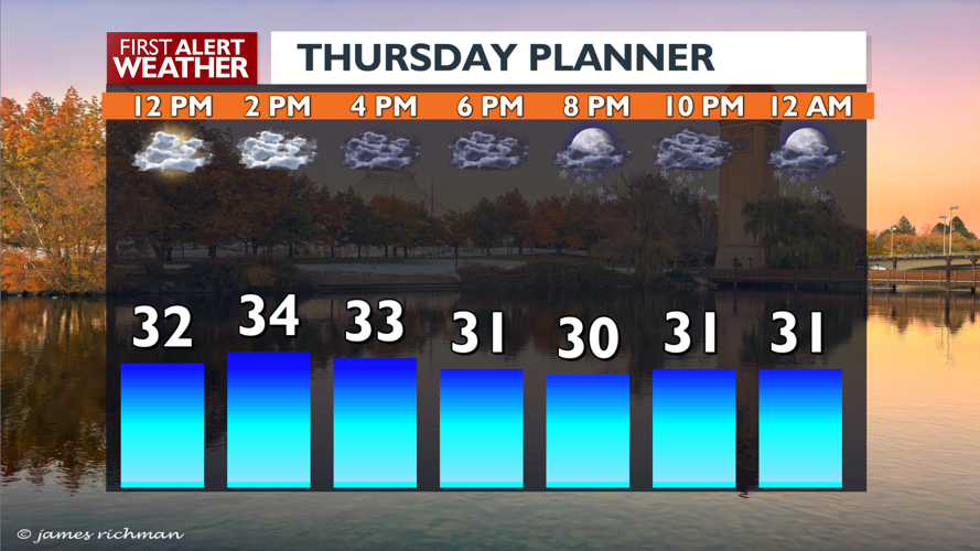 Clouds then light snow and rain, find out when the wet will hit - Mark ...