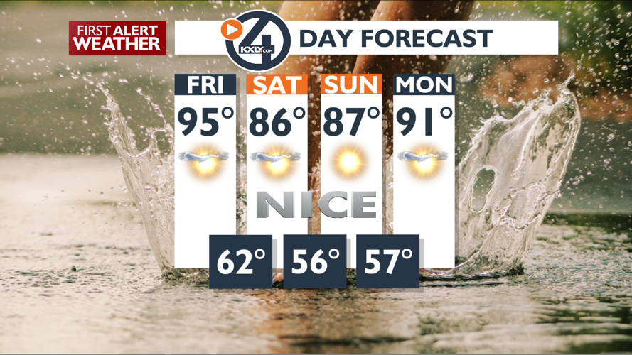 A sunny day with a chance of meteor showers – Mark | Forecast | kxly.com