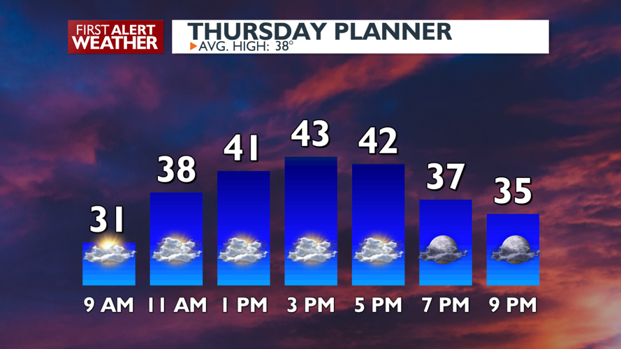 Cloudier today, but staying dry for now | News | kxly.com