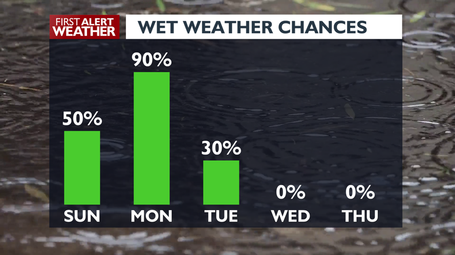 Wet weather moves in Sunday through Monday, possible Thunderstorms ...