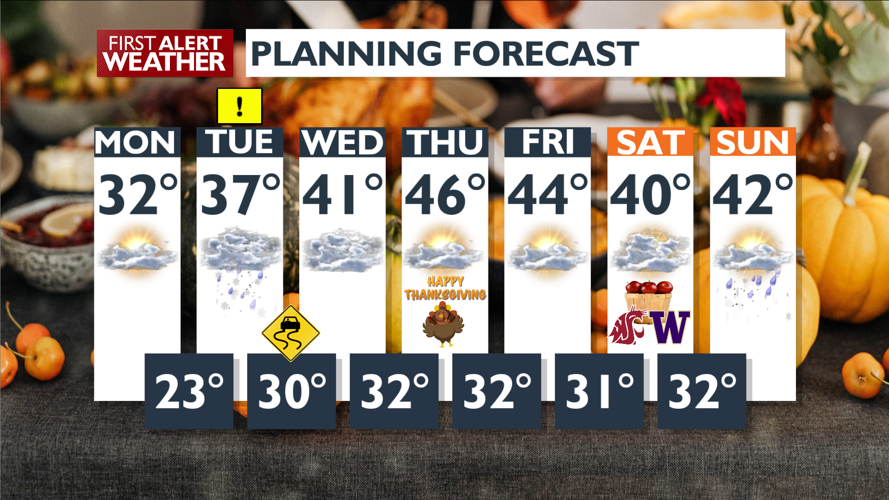 Chilly Monday before some rain and snow – Matt | Forecast | kxly.com