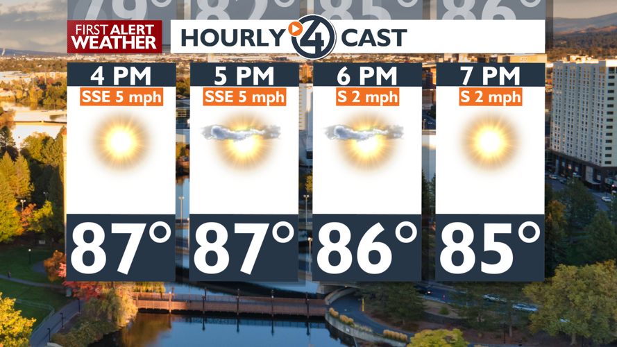 🌡️🥵Toasty afternoon before wind and storm chances Thursday | Local News ...