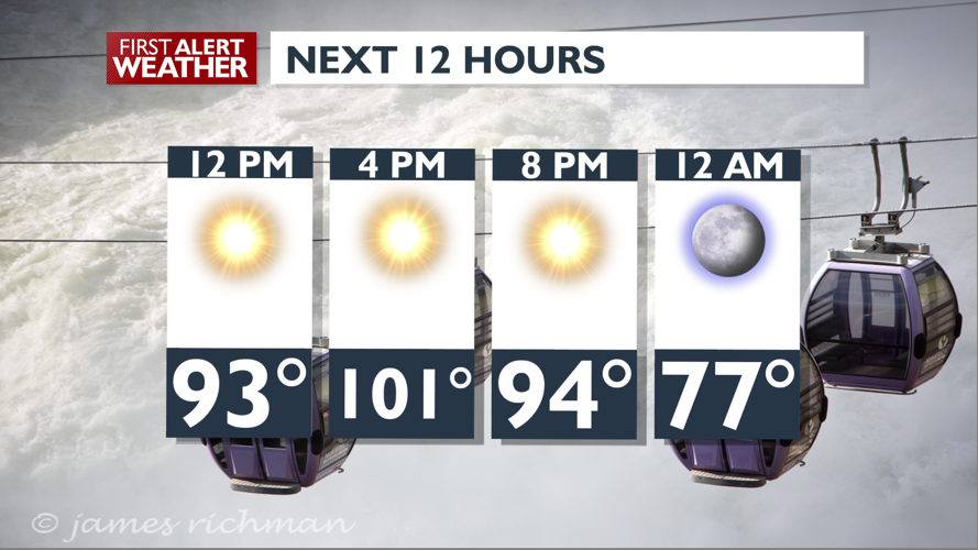 WEATHER ALERT DAYS continue through Thursday, heat and hazy - Mark ...