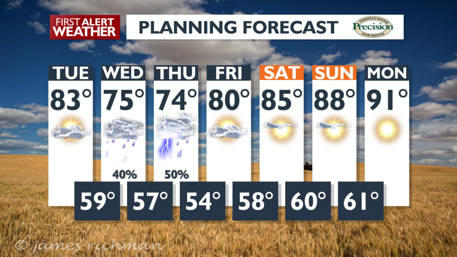 Tuesday sun 🌤️ turns to Wednesday drizzle ☔ | Local News | kxly.com