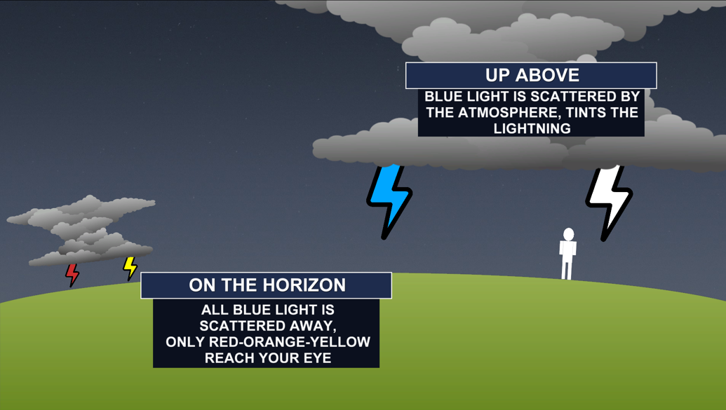 What color is lightning? | Local News | kxly.com