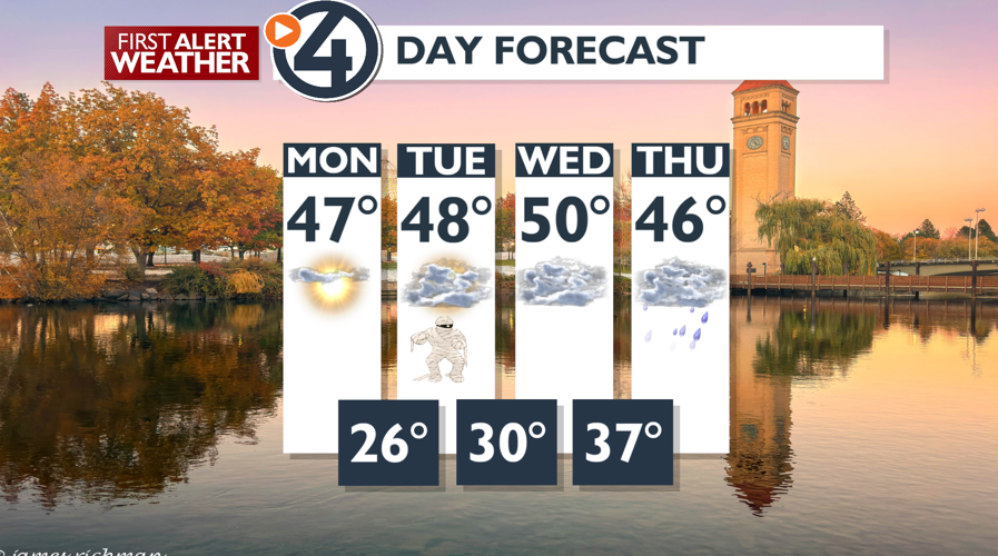 Happy Monday! Here's a look at your Halloween forecast, and a shift in ...