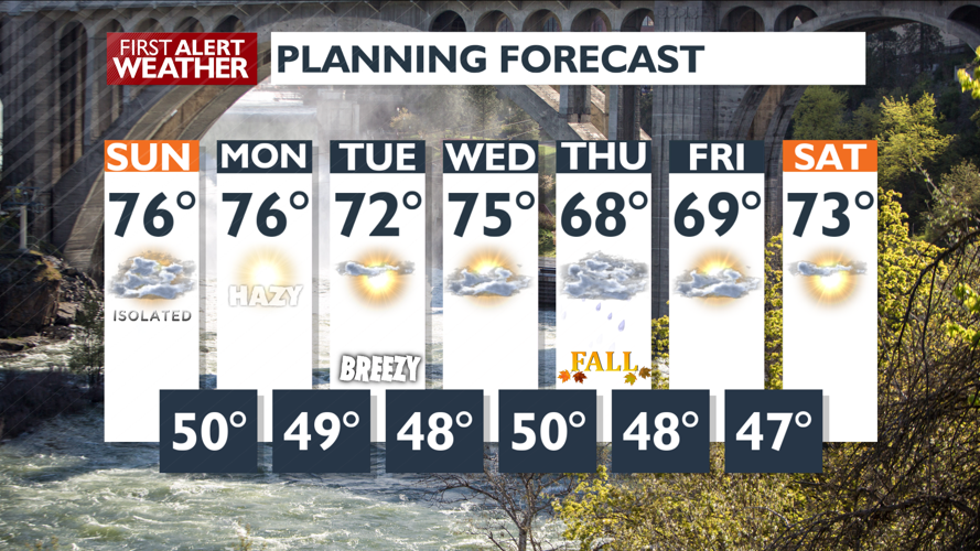 A nice Sunday, but a storm or two could sneak into the Inland Northwest ...