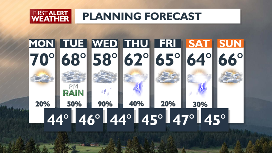 Get used to showery weather, more is on the way - Matt | Local News ...
