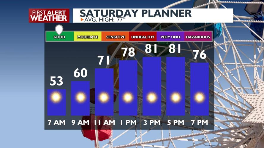 Blue skies and high temperatures in the 80s: get out and enjoy a ...