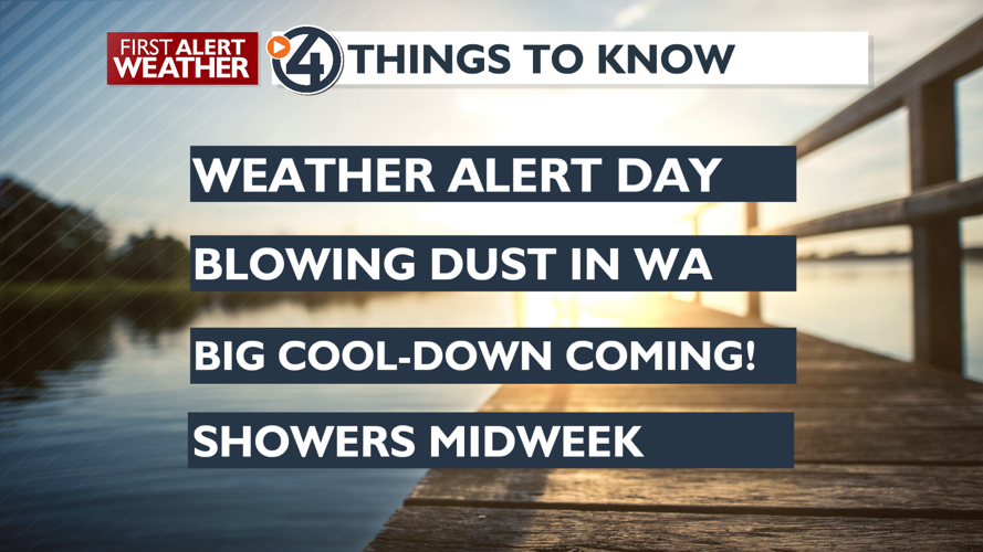 Weather Alert Day for Monday with winds and blowing dust - Mark ...