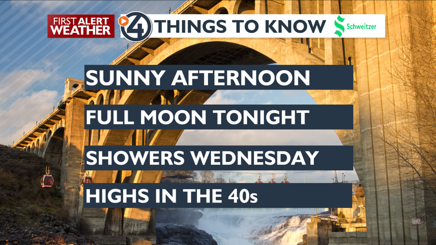 Sun today and showers Wednesday ☀️ - Mark | Weather | kxly.com