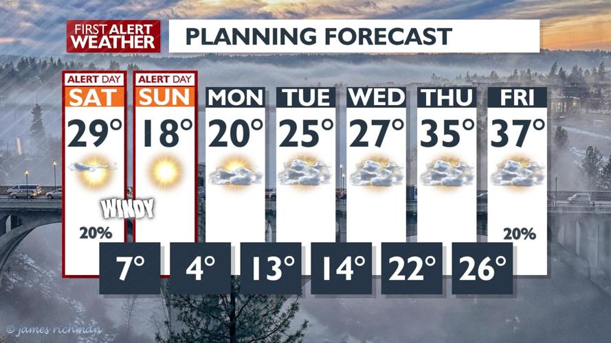 WEATHER ALERT WEEKEND: Cold and windy with sub-zero wind chill - Kris ...