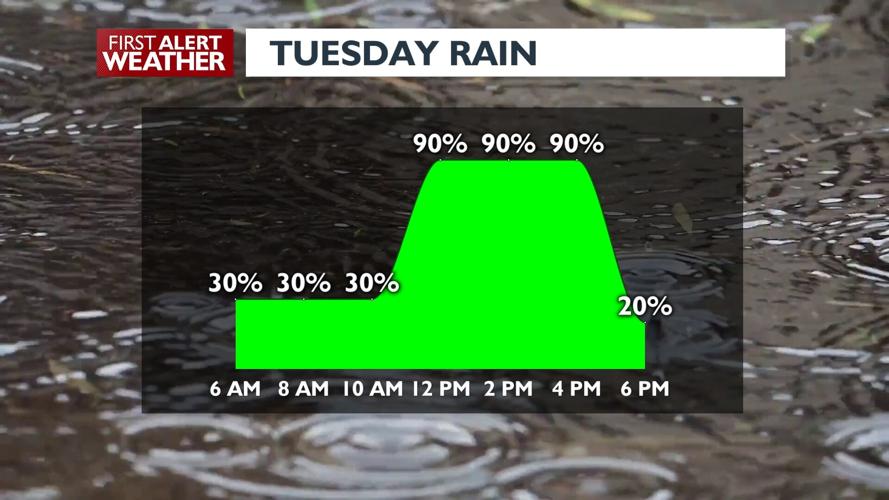 ☔Rain overnight Monday, possible thunderstorms Tuesday - Kris | Weather ...