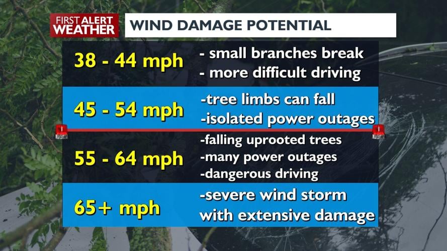 🚨WEATHER ALERT DAY: 45 to 55 mph wind gusts Saturday morning between ...
