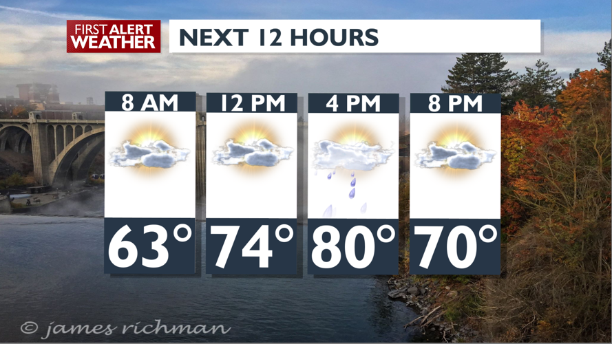Muggy start with showers expected - Mark | Weather | kxly.com