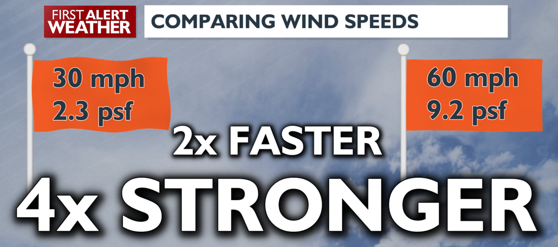 From strong breeze to severe storm: Here's how to visualize the power ...