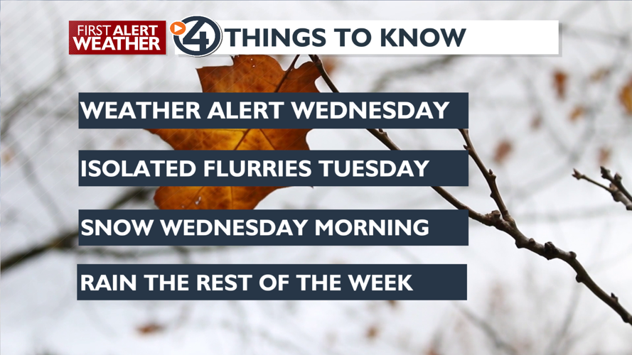 Clouds and cool today, WEATHER ALERT DAY for Wednesday, your timing is ...