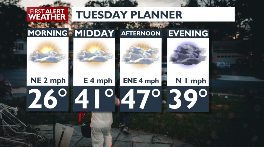 Happy Monday! Here's a look at your Halloween forecast, and a shift in ...