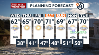 Weather Radar | kxly.com