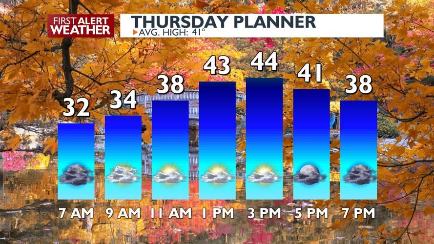 ⛅A mix of sun and clouds plus an isolated sprinkle of rain for Thursday ...