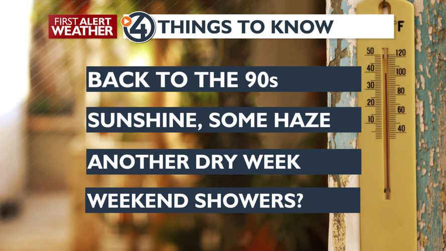 Sun and haze with light winds - Mark | Weather | kxly.com