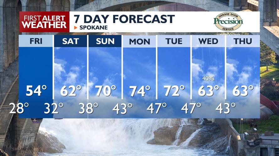 🥶Bundle up for a COLD Friday morning in the 20s. Warmer weather for the ...